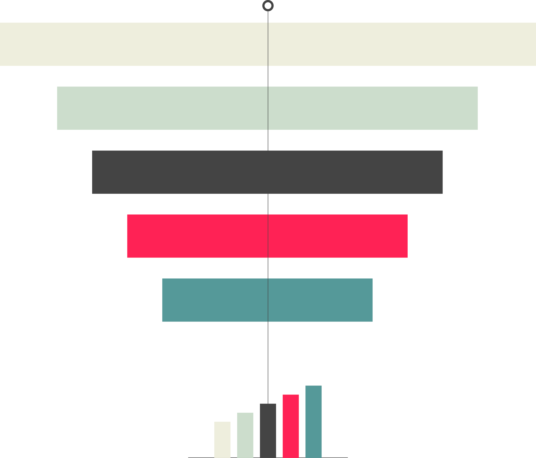 Marketing Analytics — PMB Direct