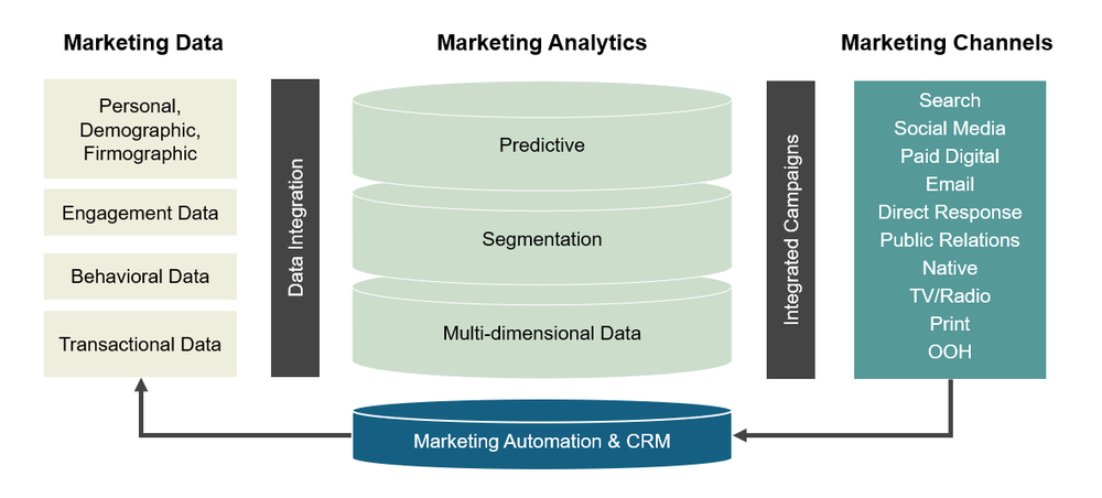 Marketing Analytics — PMB