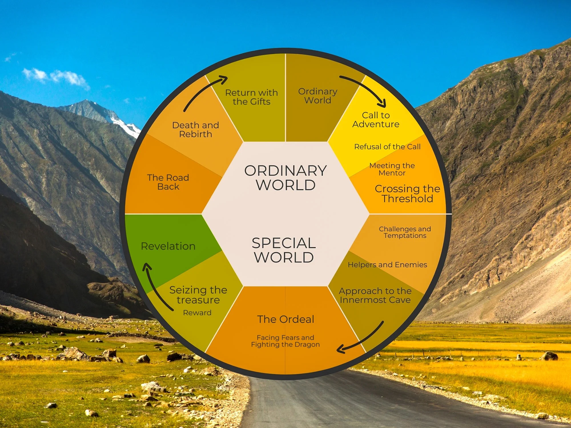 What is Men's Work? — Inner Outer Journeys