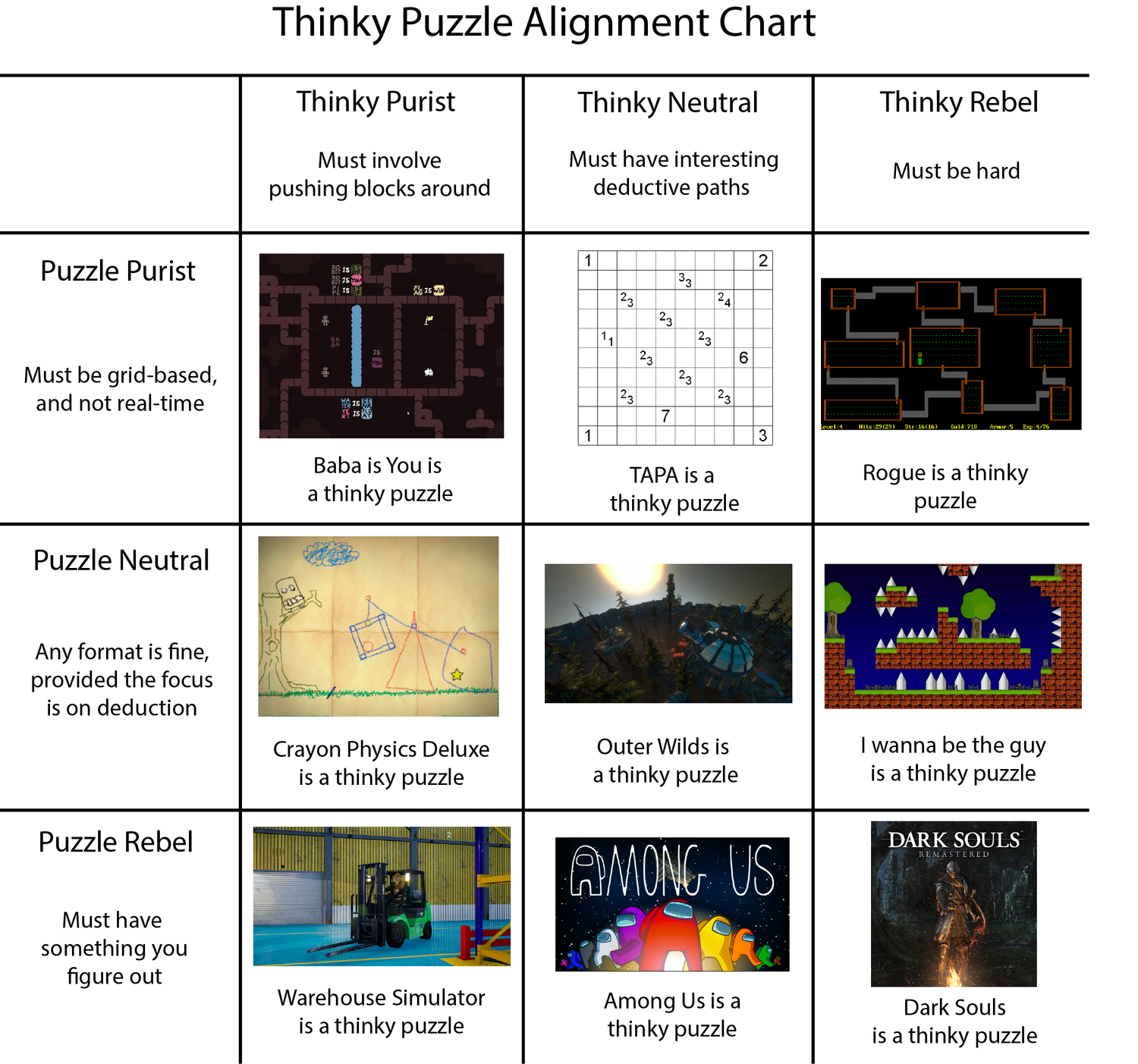 thinky games — Tom Knowles