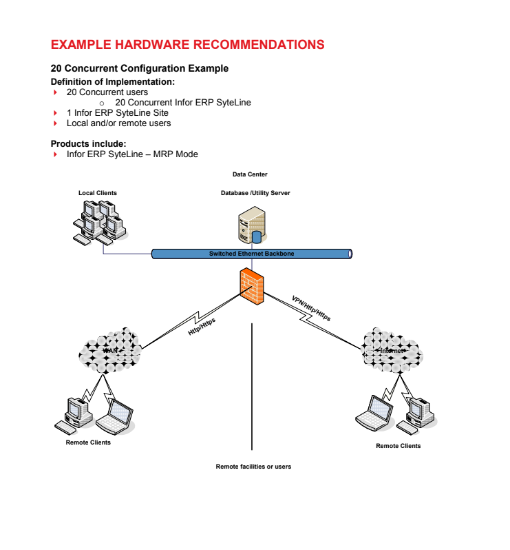 INFOR ERP SYTELINE — Abbey Code