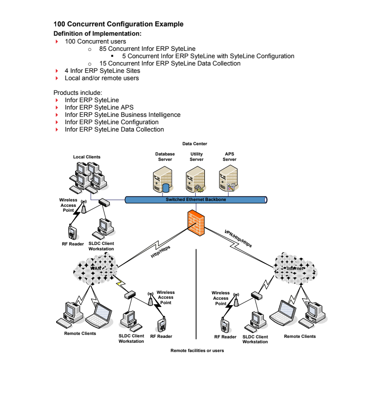 Infor Erp Syteline — Abbey Code
