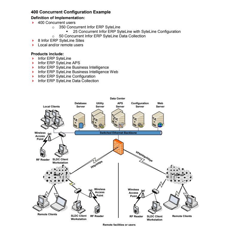 INFOR ERP SYTELINE — Abbey Code