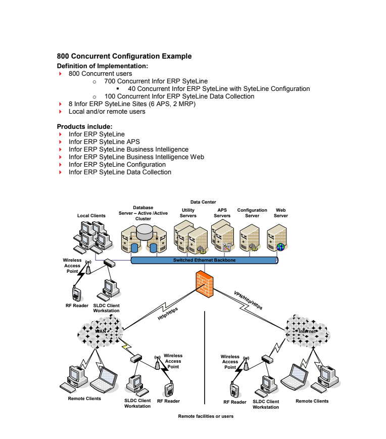 INFOR ERP SYTELINE — Abbey Code