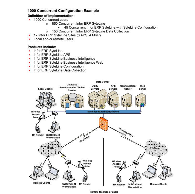 INFOR ERP SYTELINE — Abbey Code