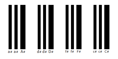 12-String Bass Tunings — 12-String Bass Encyclopedia