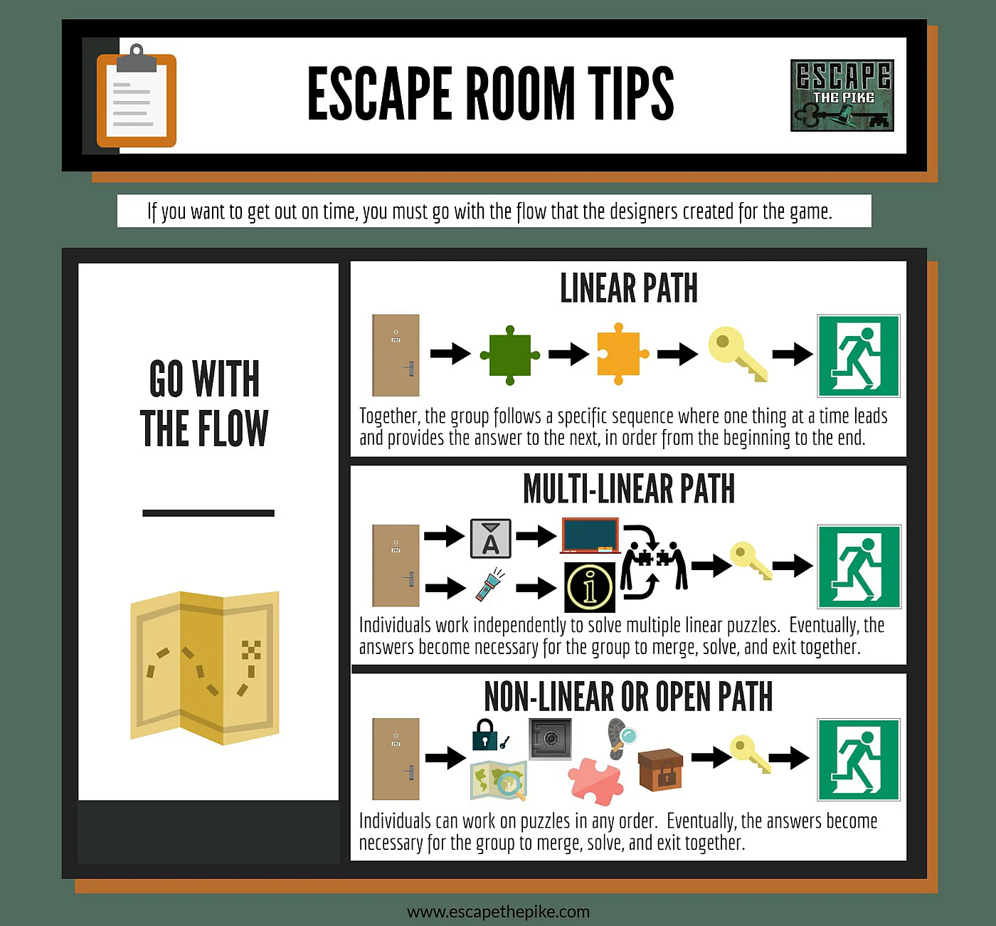 Tips & Strategies — Escape the Pike: Escape Room Games