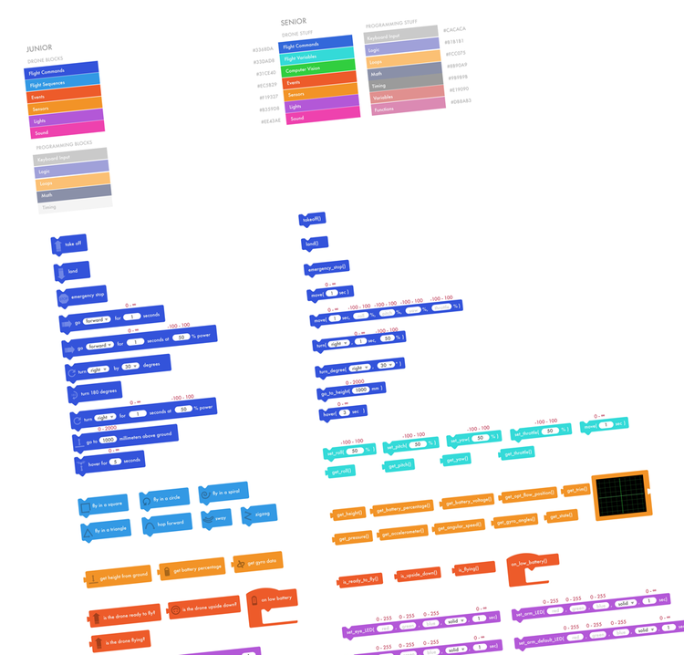 Blockly for Robolink — wessoo