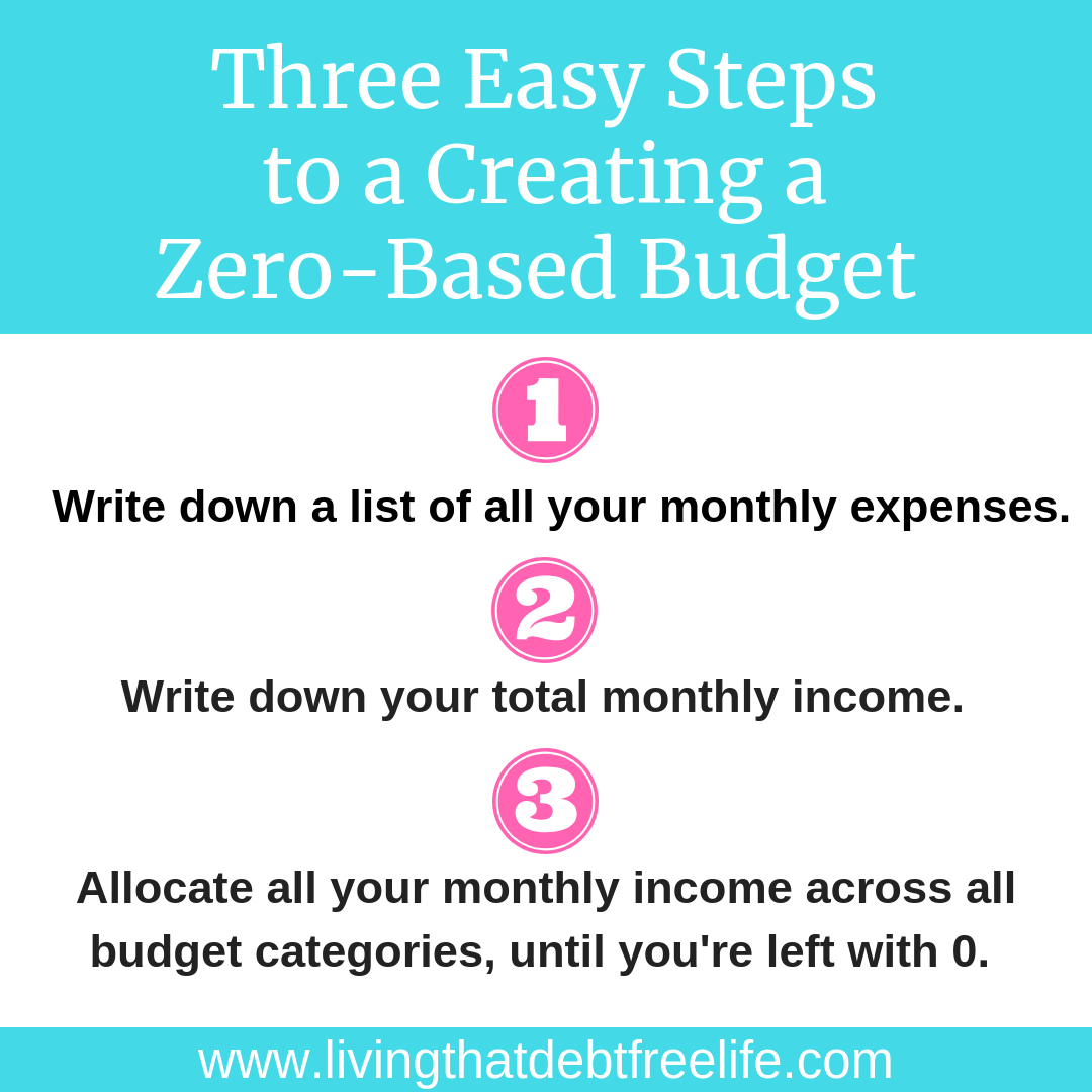 A Detailed Guide To Making A Zero Based Budget Living That Debt Free Life A Detailed Guide To Making A Zero Based Budget Living That Debt Free Life