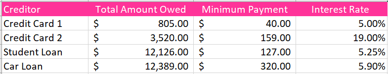 How to Pay Off Debt Using the Debt Snowball Method — Living that Debt ...