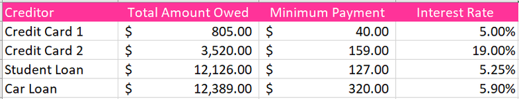 How to Pay Off Debt Using the Debt Snowball Method — Living that Debt ...