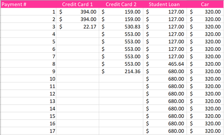 How to Pay Off Debt Using the Debt Snowball Method — Living that Debt ...