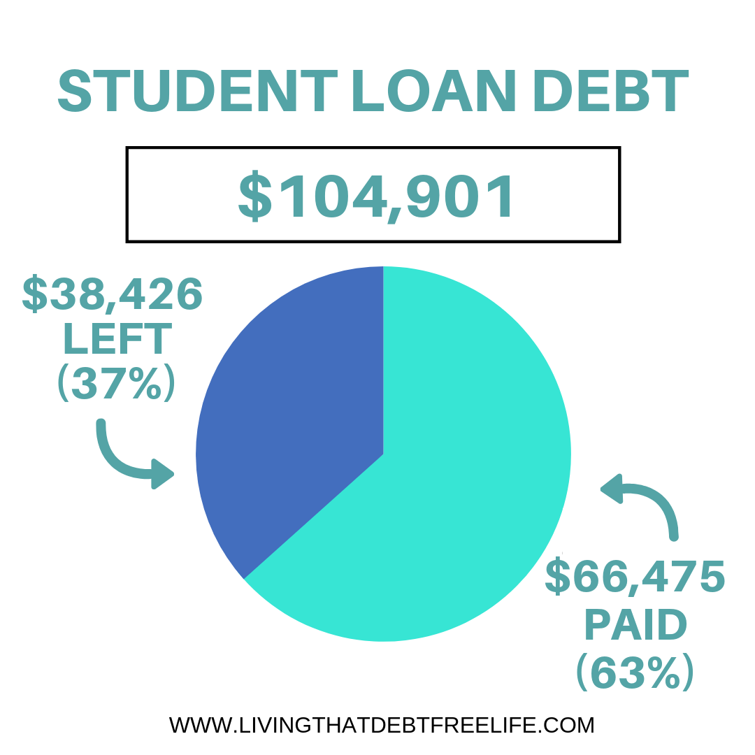 Ten Ways To Stay Motivated on a Long Debt Free Journey — Living that ...