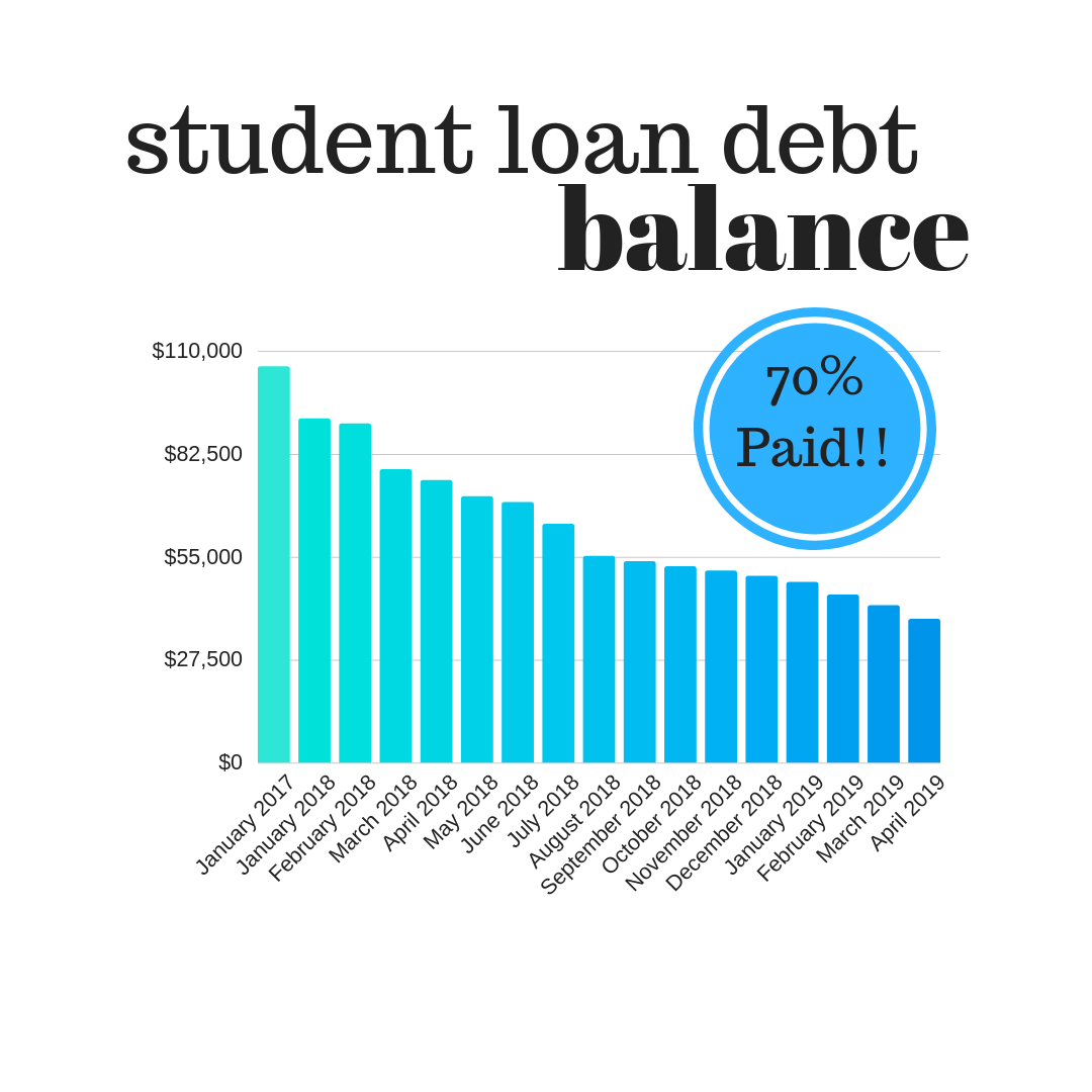 Ten Ways To Stay Motivated on a Long Debt Free Journey — Living that ...