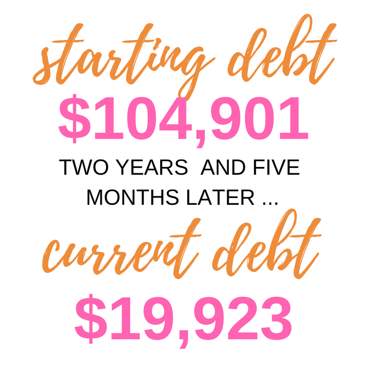Ten Ways To Stay Motivated on a Long Debt Free Journey — Living that ...
