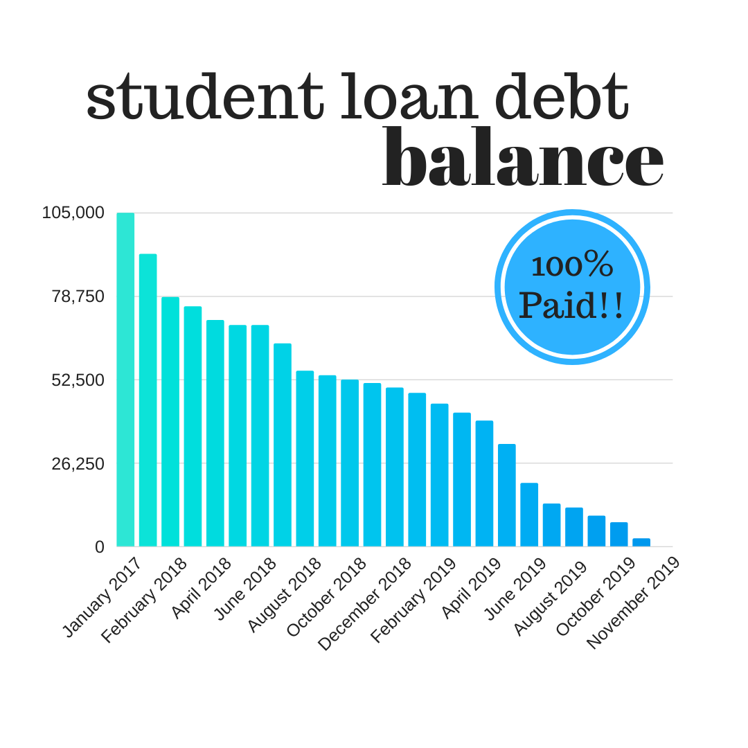 8 Financial Resolutions Worth Making — Living that Debt Free Life