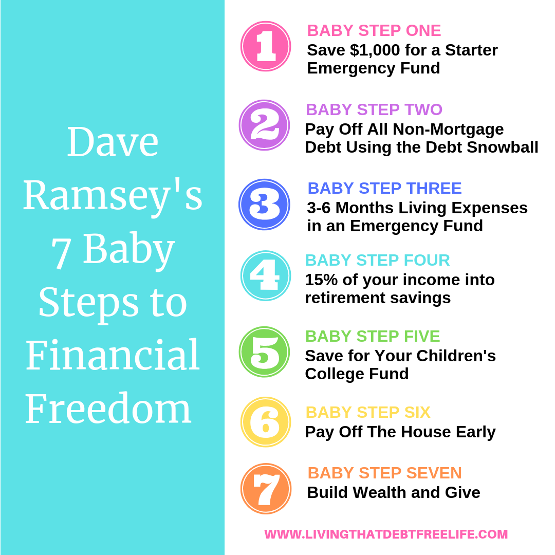 Six Ways Our Debt Free Journey Broke Dave Ramseys Rules — Living That