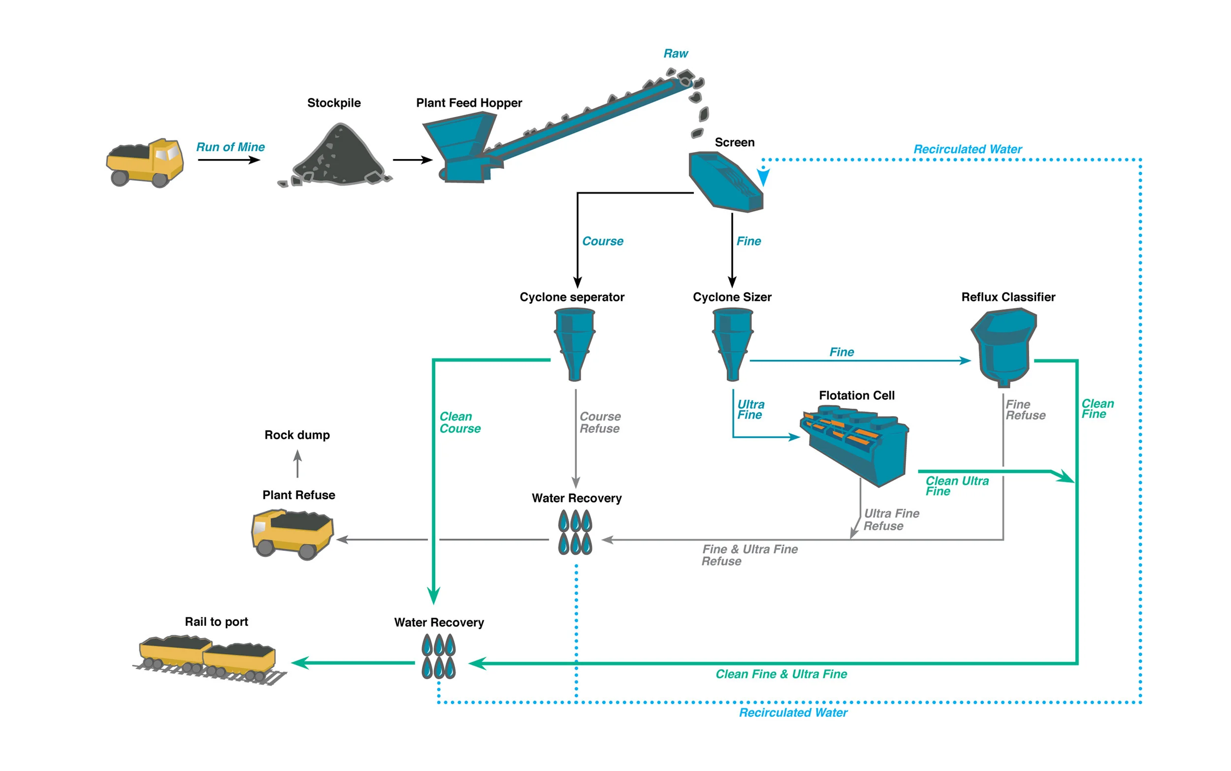 Services Mining Illustrated Services Mining Illustrated
