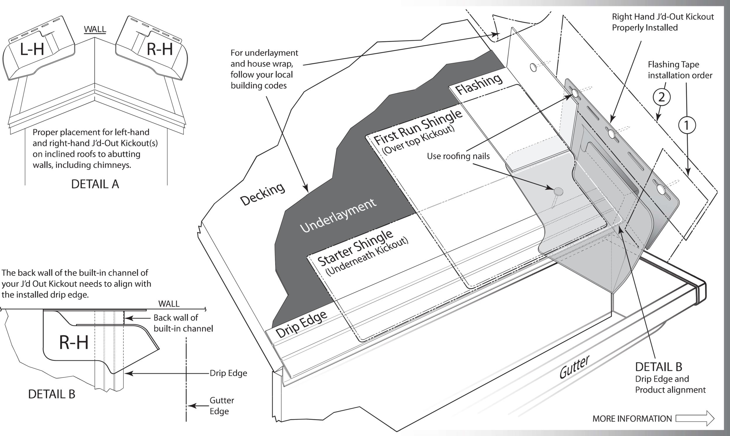 INSTALLATION — American Flashings