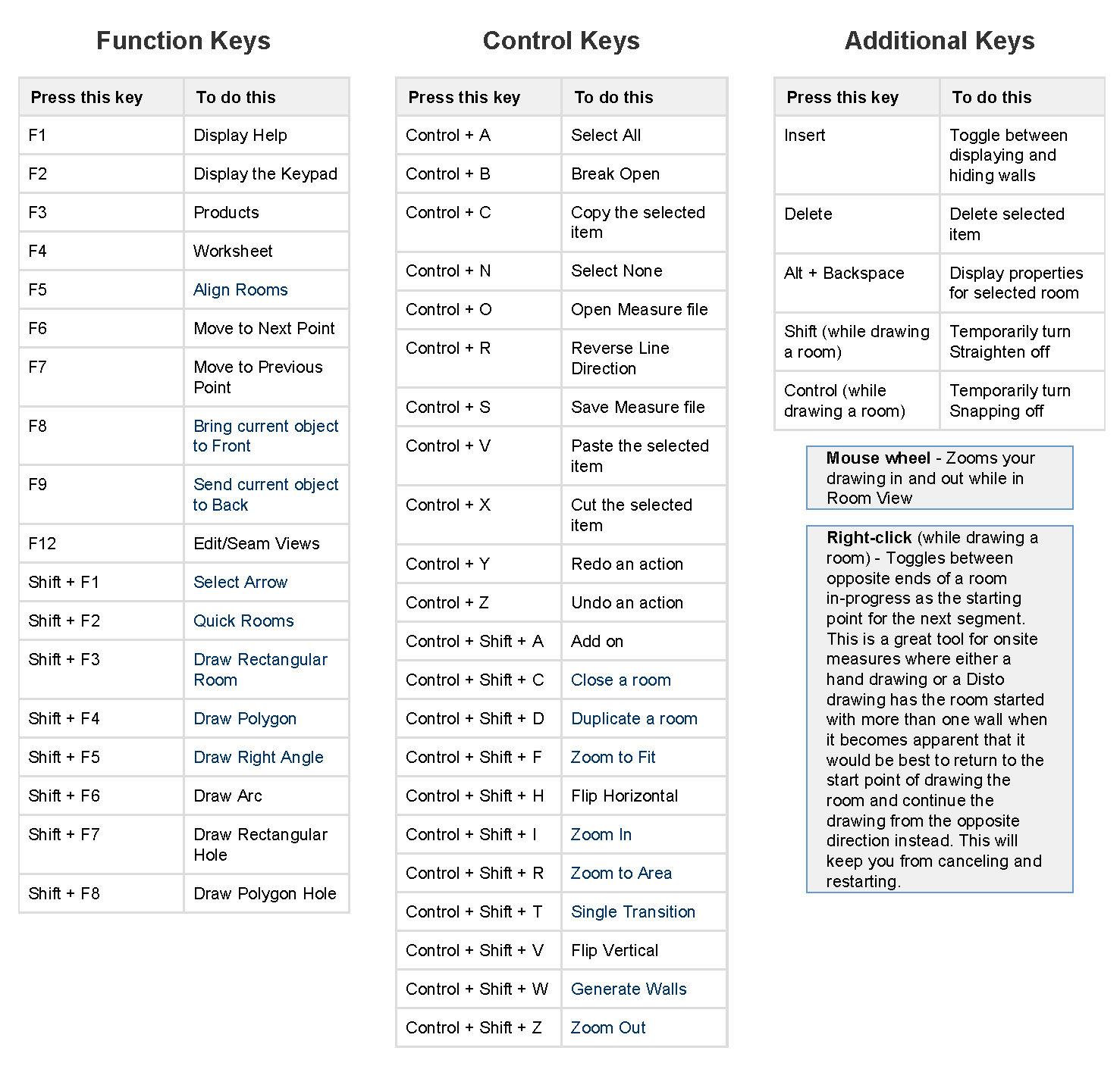 Shortcut Keys for Measure — Make the Most of RFMS