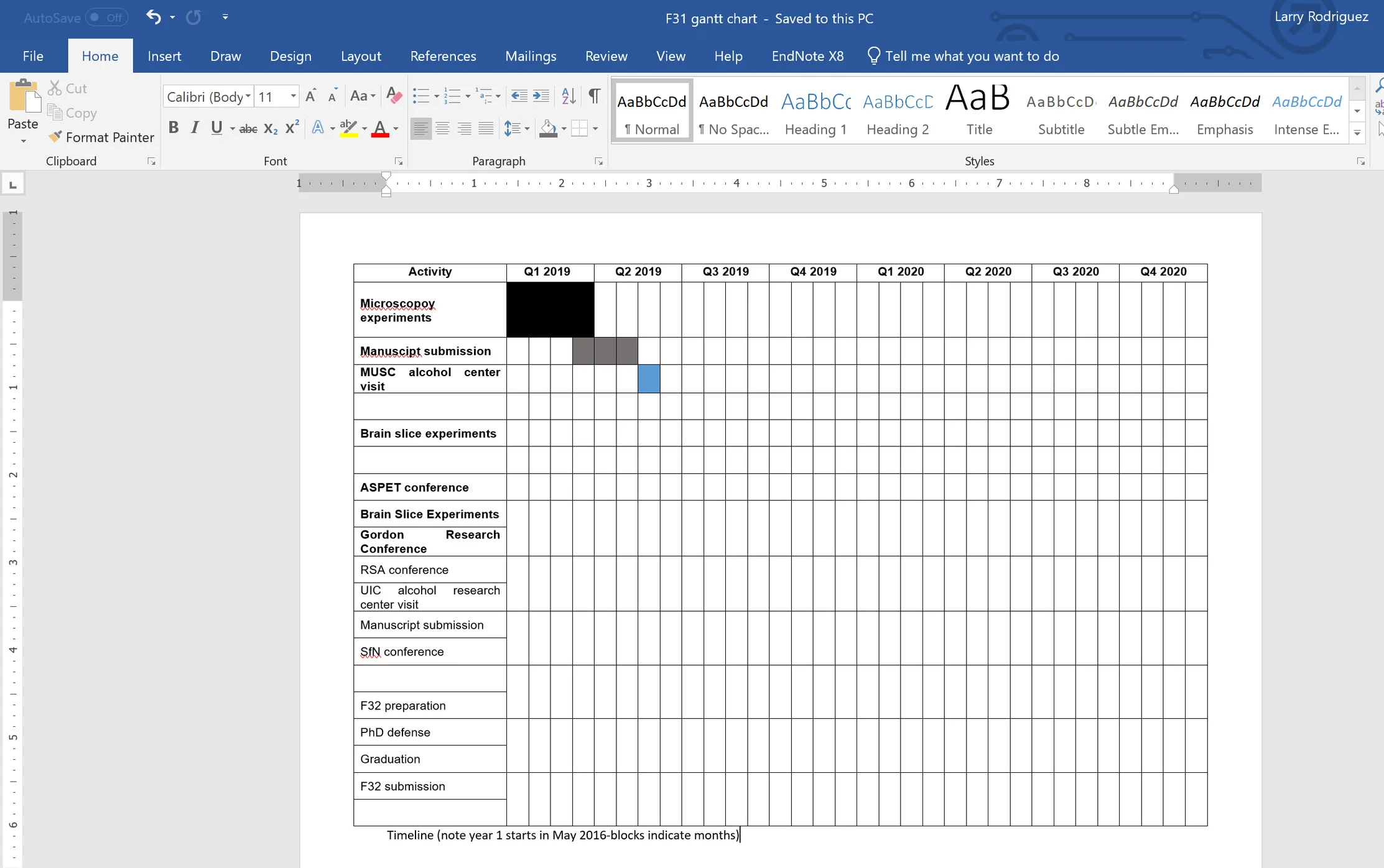 A few useful tools for graduate students — Larry Rodriguez, PhD