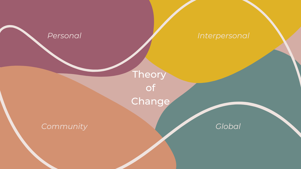 Our Theory of Change — Euphrates institute