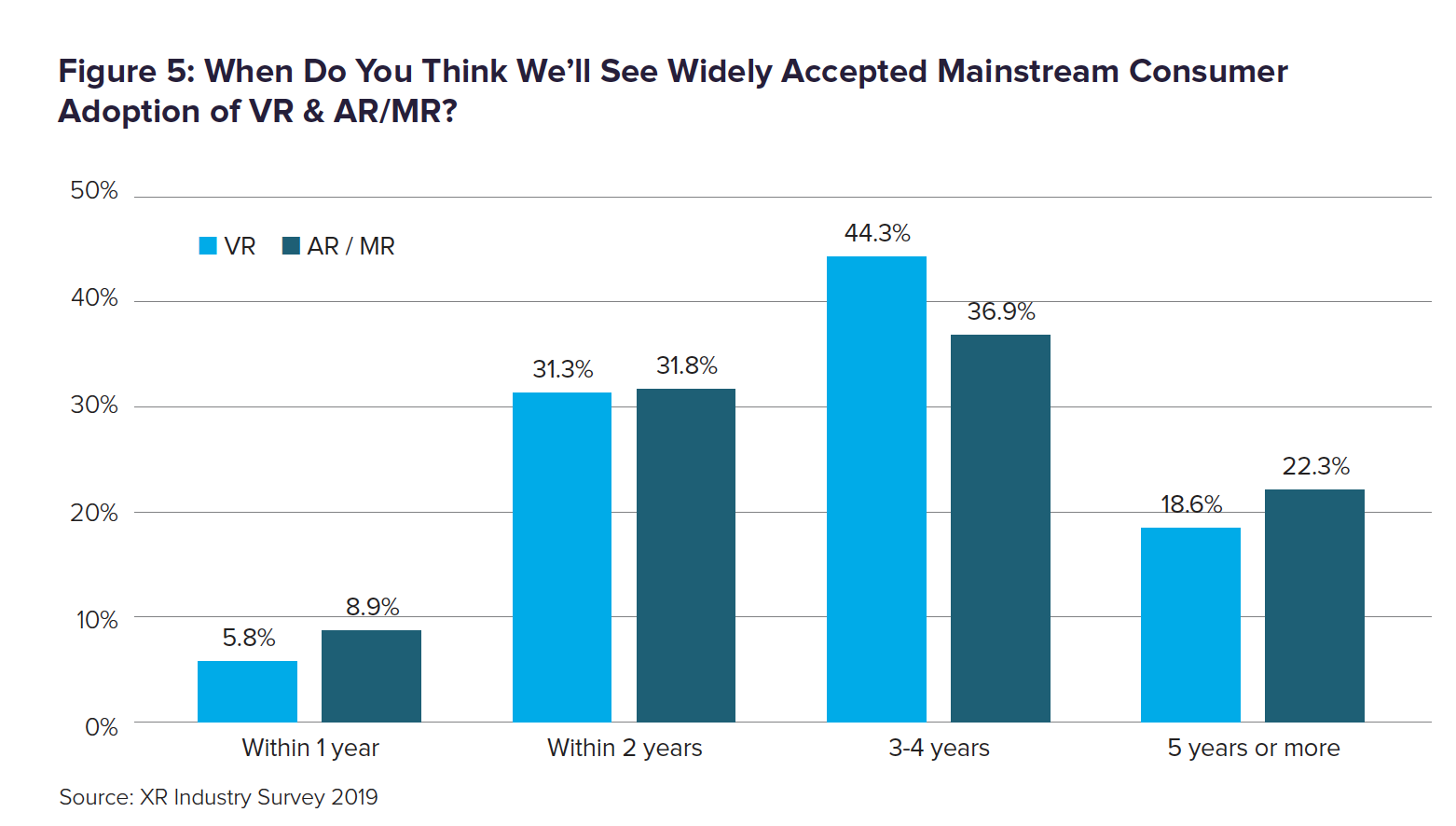 VR, AR, MR and XR Trends — THE POLLINATR