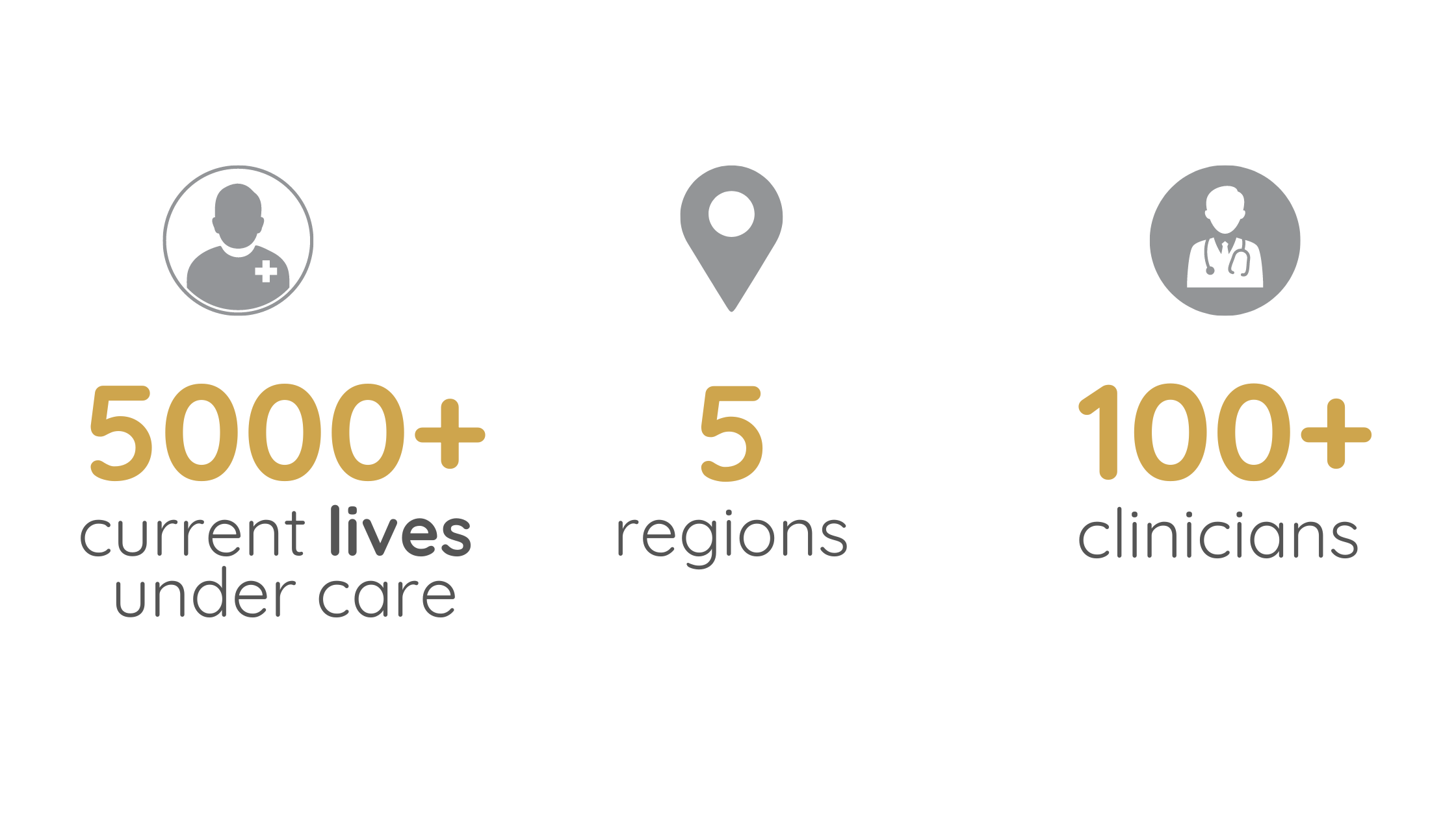 Transformative Healthcare Solutions