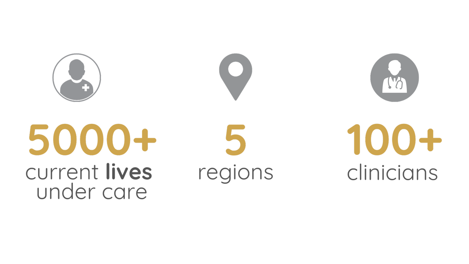 Transformative Healthcare Solutions