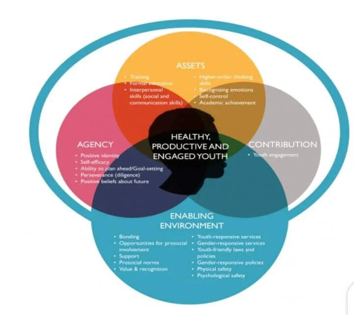 Why Is International Youth Day Important? — A Light Bulb of Youth In ...