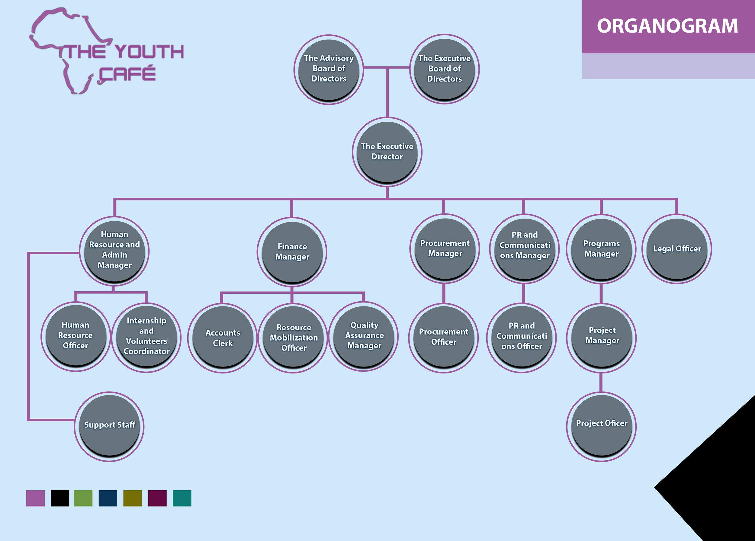 Our Team — A Light Bulb of Youth In African Development