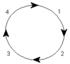 The Evolution of the Shewhart Cycle — Dr. O