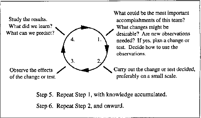 The Evolution of the Shewhart Cycle — Dr. O