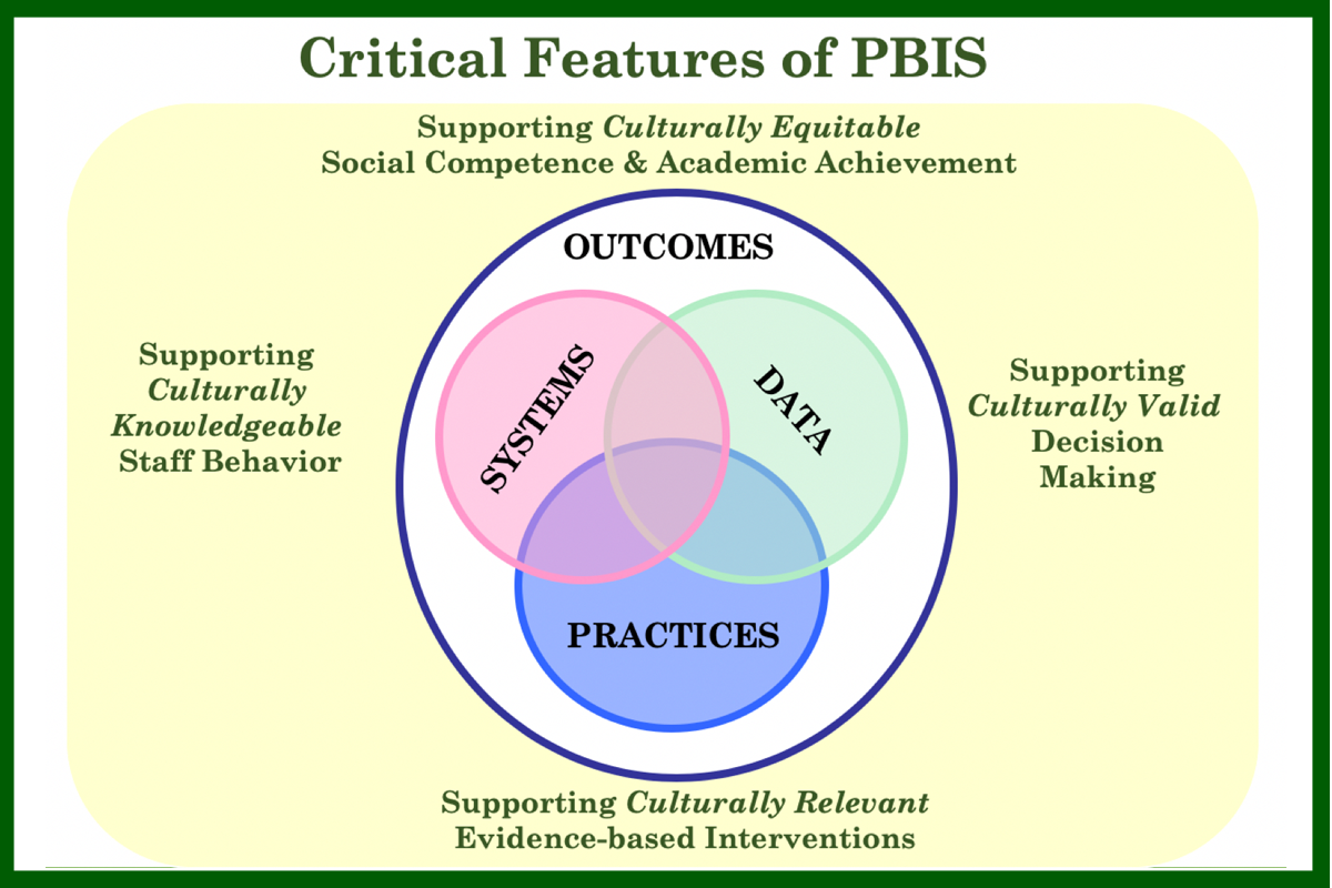 Tier 1 — PBIS of Maine