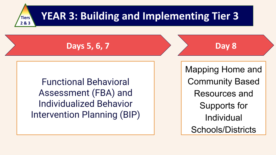 Training — Maine PBIS