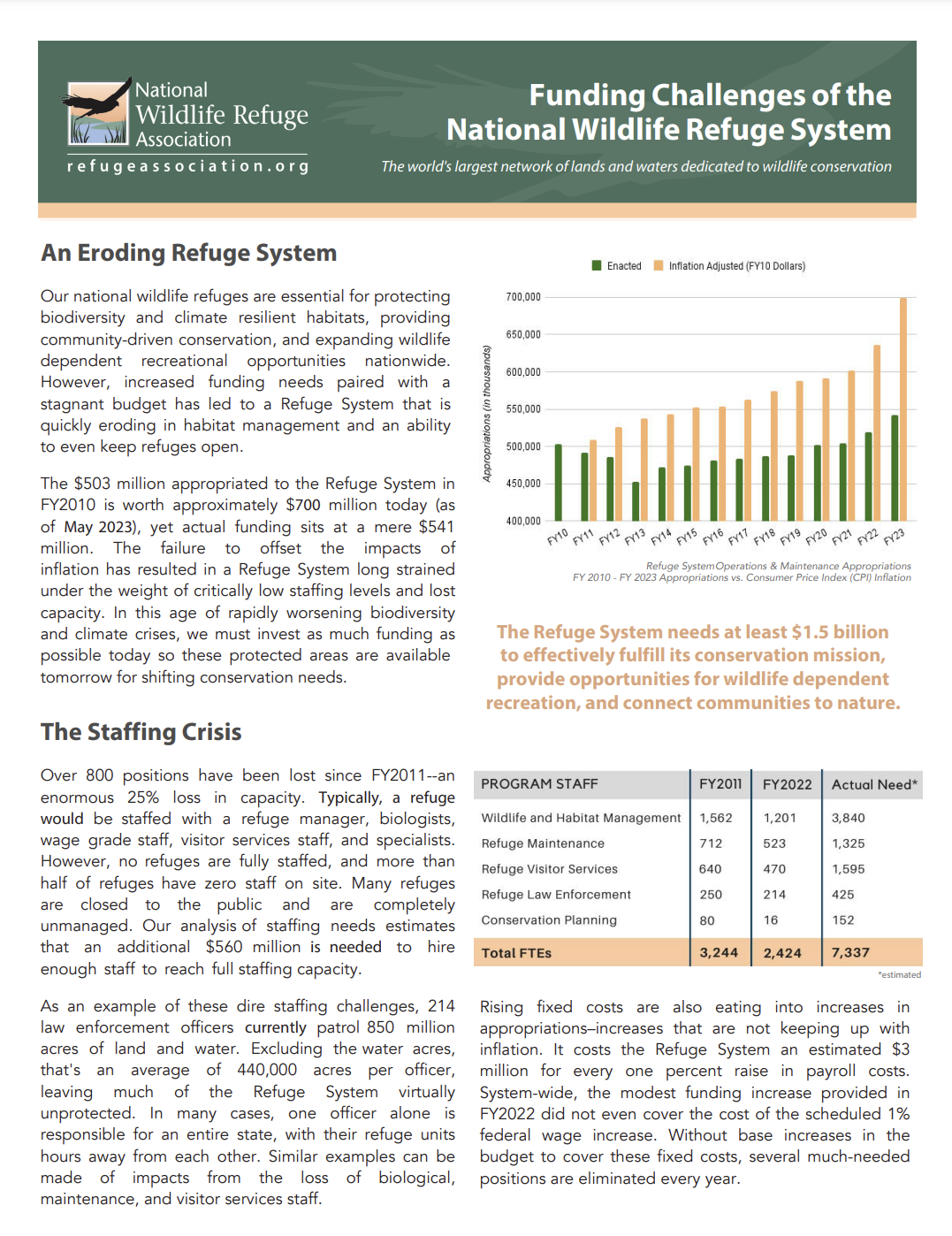 The Refuge Staffing Crisis — The National Wildlife Refuge Association