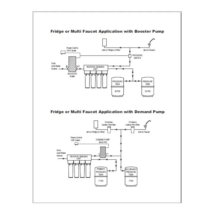 Aqua Flo 1240 Reverse Osmosis Systems — Hydrotech