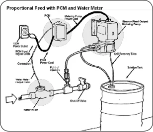 Chlorination Systems and Water Conditioning — Hydrotech