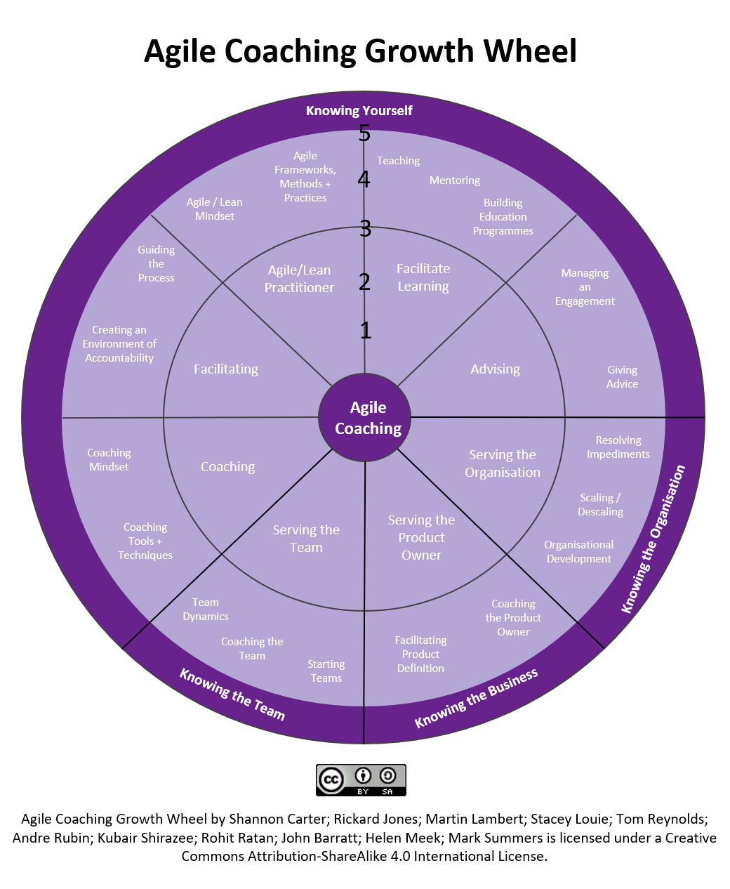 Agile Coaching Competency Frameworks — Agile Moose