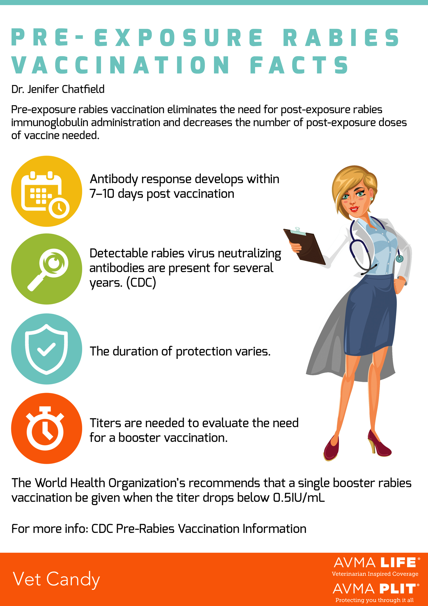Should you and your staff receive pre-exposure rabies vaccines?