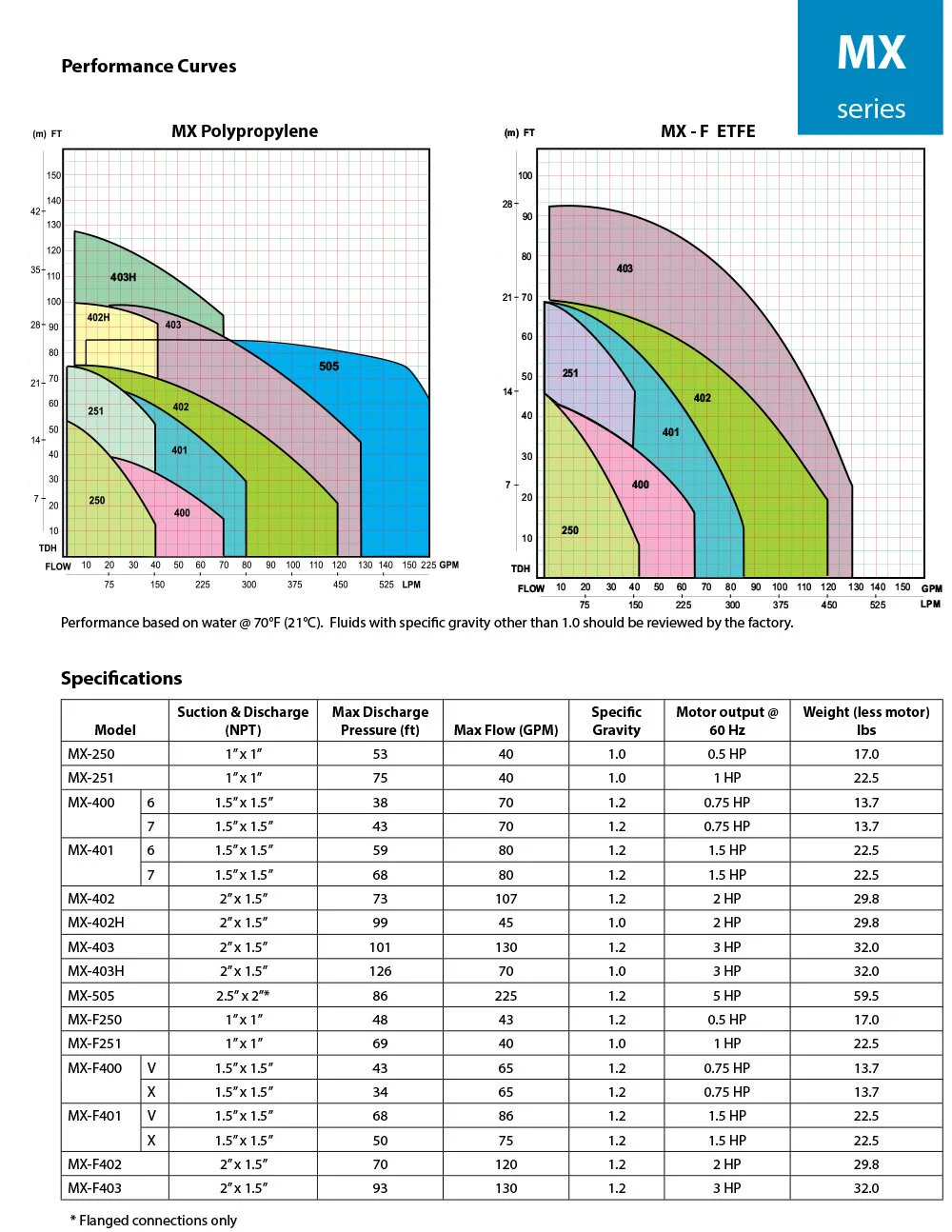 Equipment Cutsheets — Superior Float Tanks