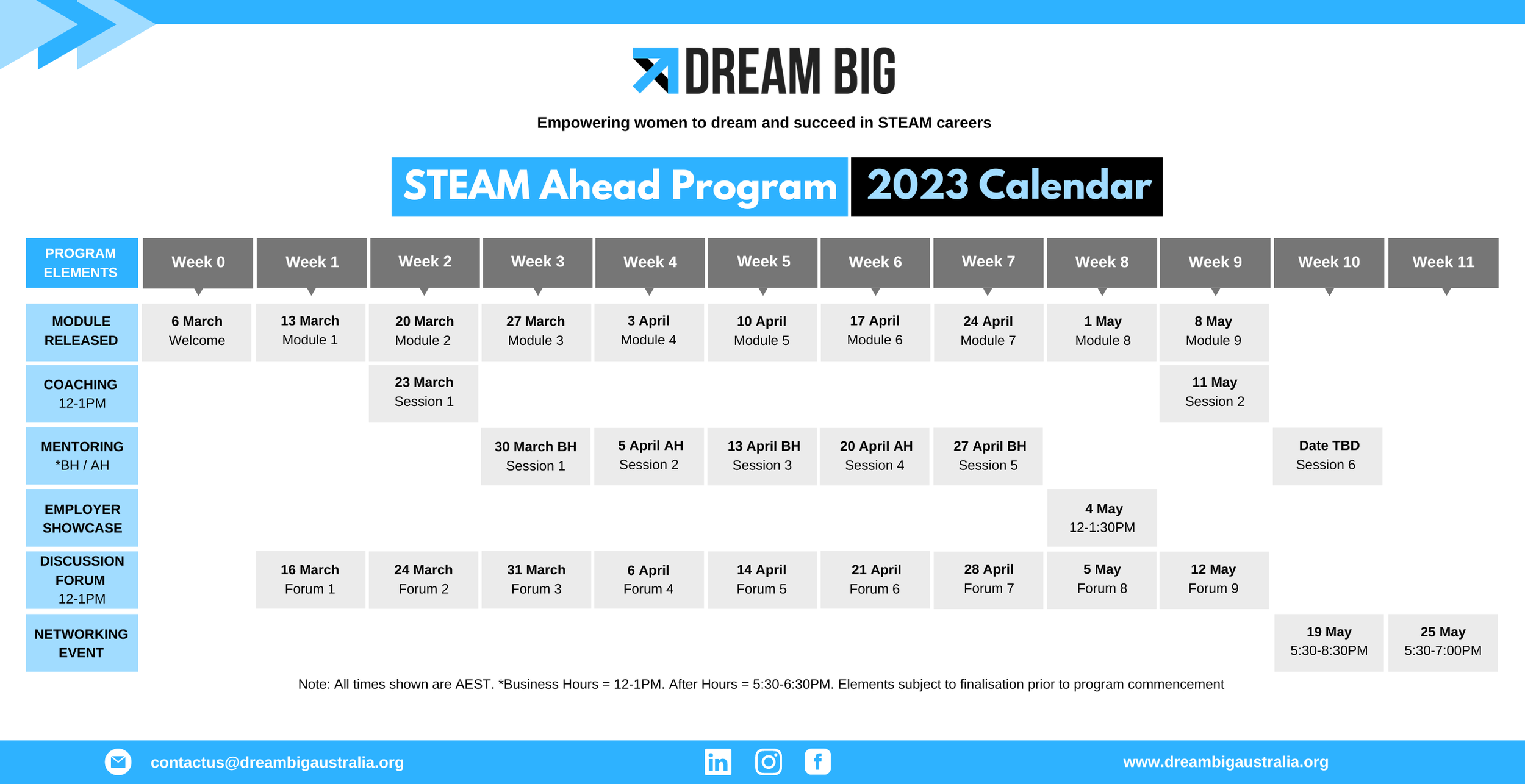 Our STEAM Ahead Program — Dream Big Australia