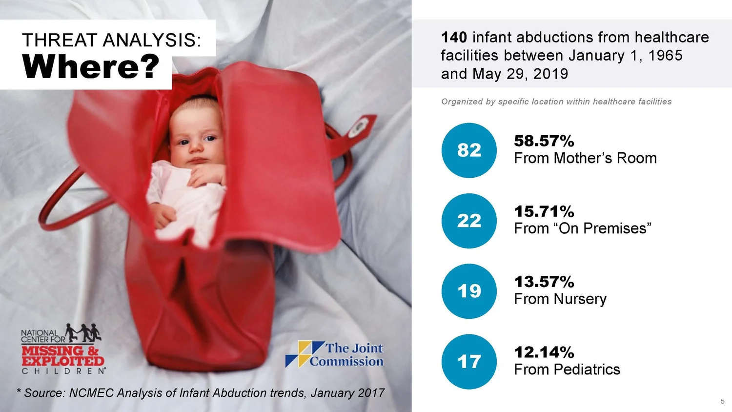 Infant Protection and STANLEY Healthcare Hugs™ — TRL Systems