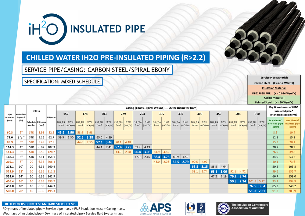 Carbon Steel Pipe | Australian Piping Solutions