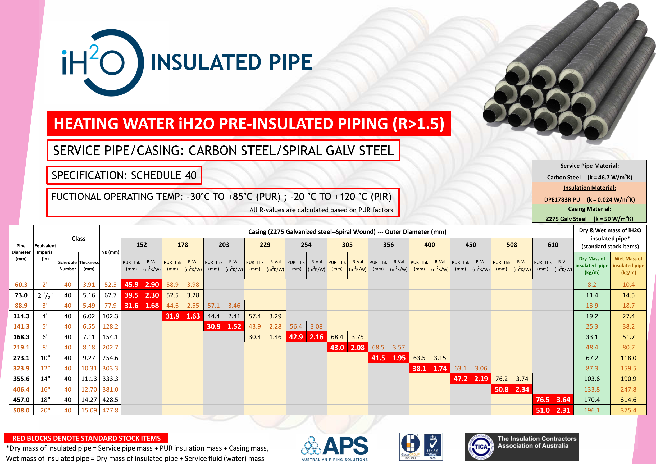 Carbon Steel Pipe — Australian Piping Solutions