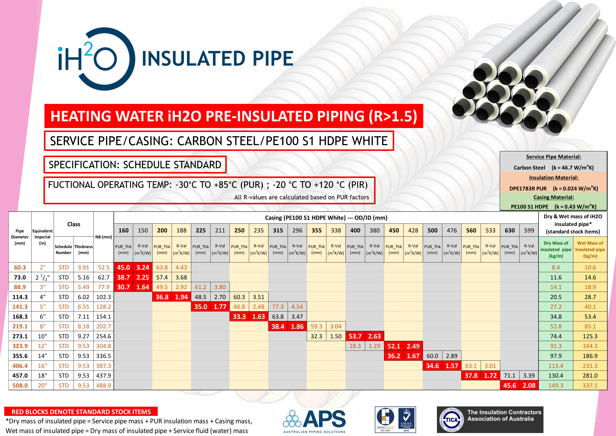 Carbon Steel Pipe — Australian Piping Solutions