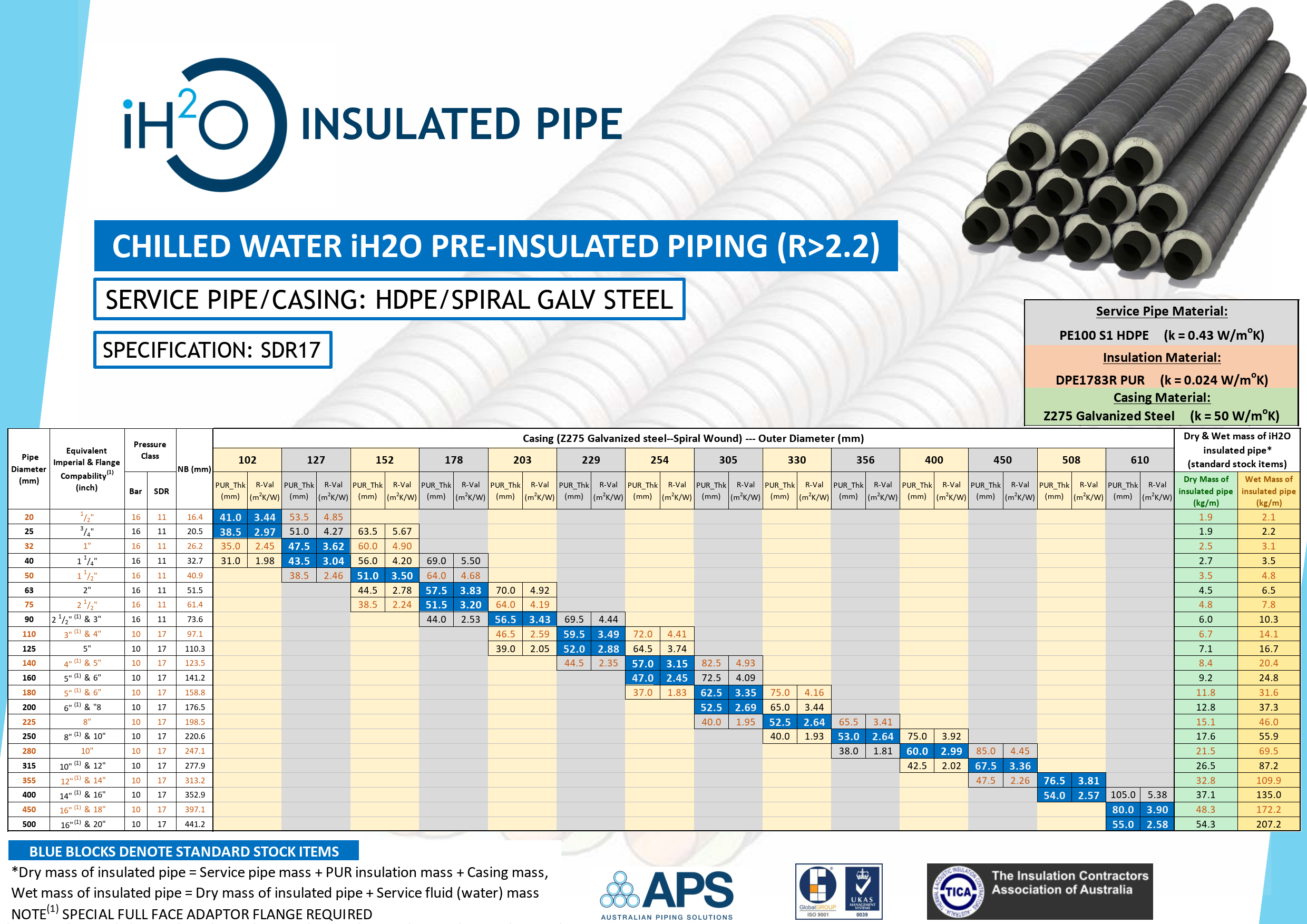 HDPE Pipe Australian Piping Solutions