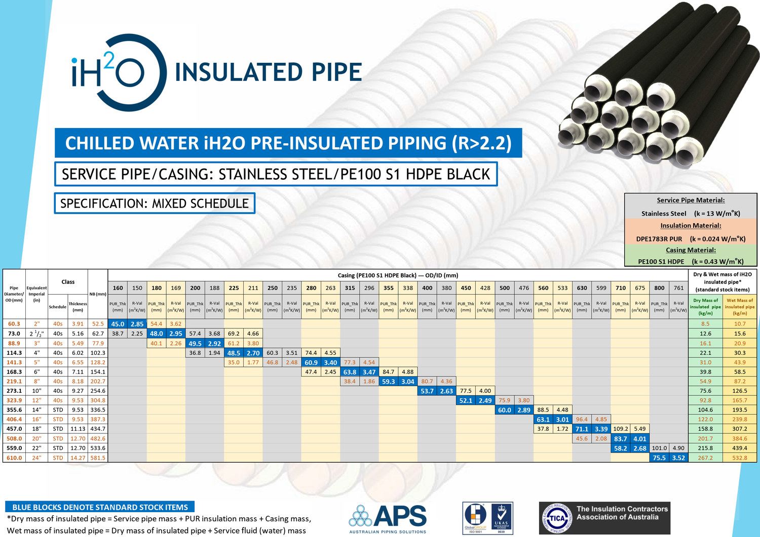 Stainless Steel Pipe | Australian Piping Solutions