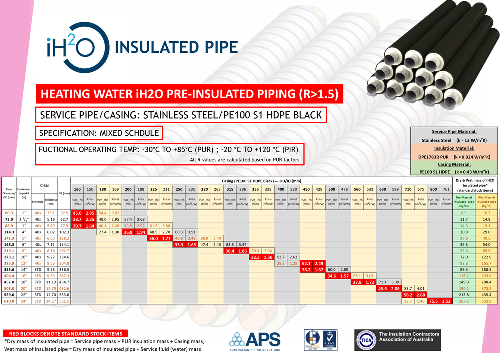Stainless Steel Pipe | Australian Piping Solutions