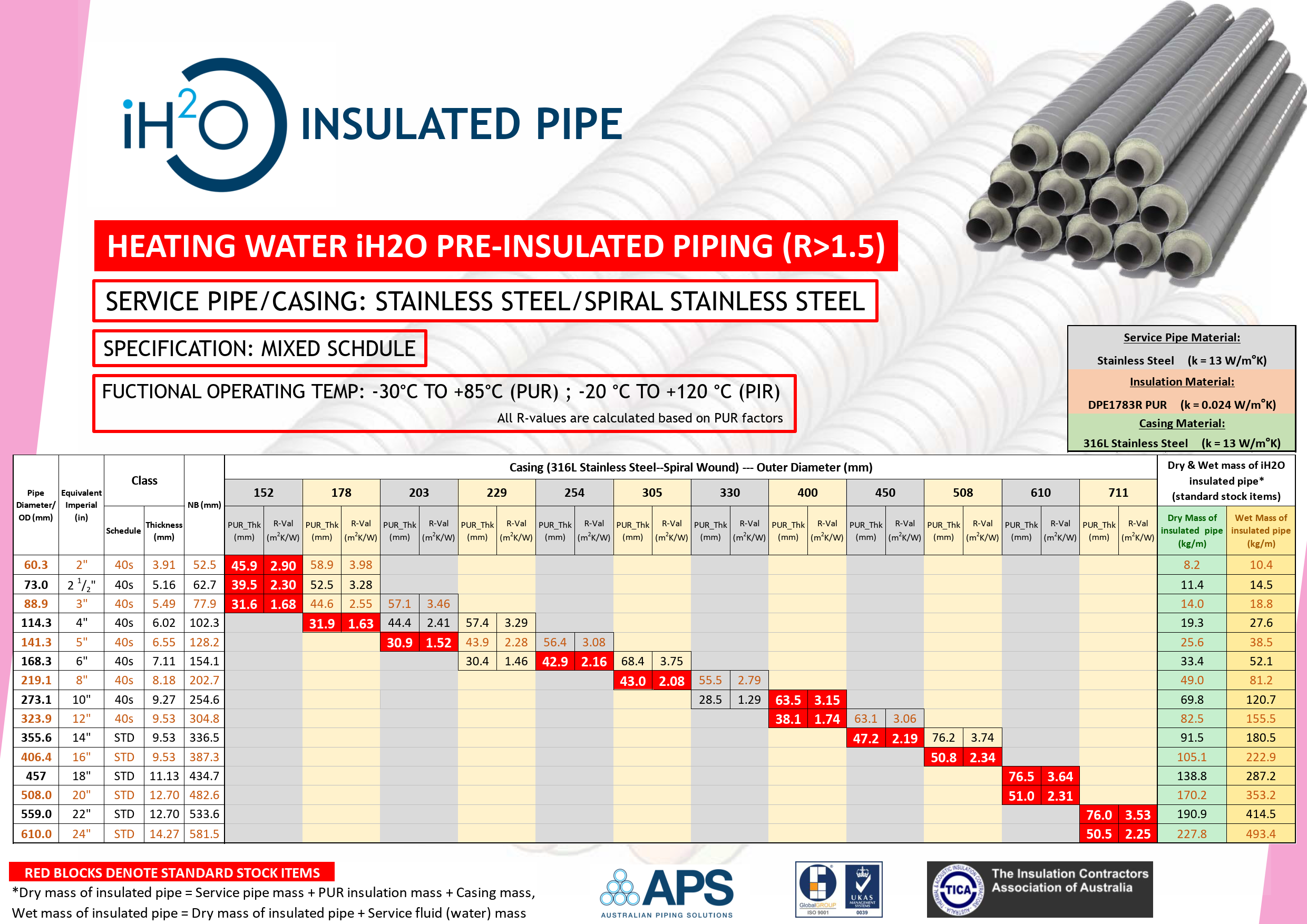 Stainless Steel Pipe — Australian Piping Solutions